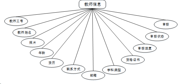计算机毕业设计springboot在线教学网站 基于spring Boot的在线教育平台开发与实现 Spring Boot框架下的网络教学系统设计与应用 Csdn博客