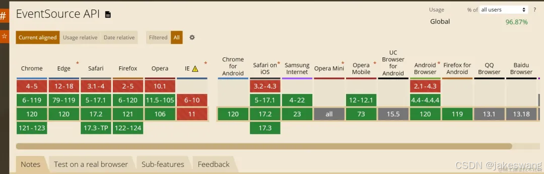 Java的Spring Cloud生态中实现SSE（Server-Sent Events）服务端实践_java sseemitter-CSDN博客
