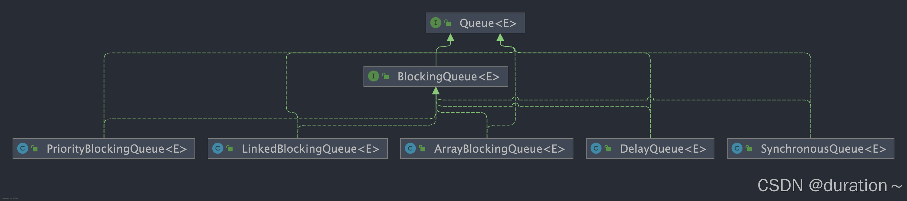 DelayQueue延迟队列-CSDN博客