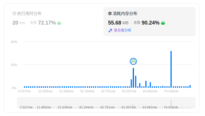 leetcode 148. Sort List-CSDN博客