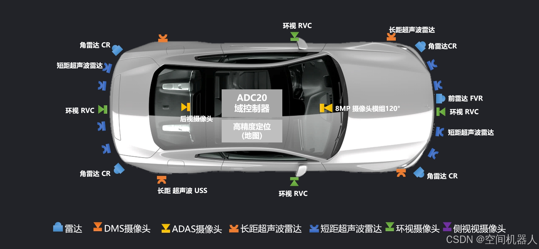 ADAS系统的终极传感器布局架构解析_adas摄像头视场角-CSDN博客