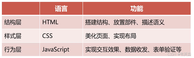 CSS零基础入门详解教程_css是什么意思-CSDN博客