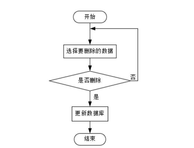 计算机毕业设计java基于的校园跑腿系统的设计与实现 基于java技术的校园代跑服务平台开发与实现 Java环境下校园跑腿服务系统的设计与构建