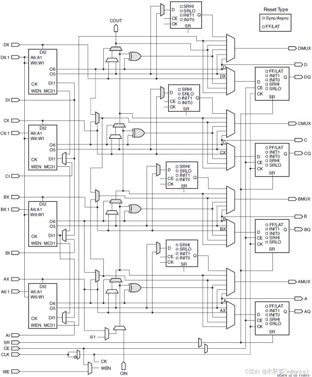 米联客 Fpga程序设计verilog语法入门篇连载 20 Fpga知识初识fpga海康威视fpga硬件 Csdn博客