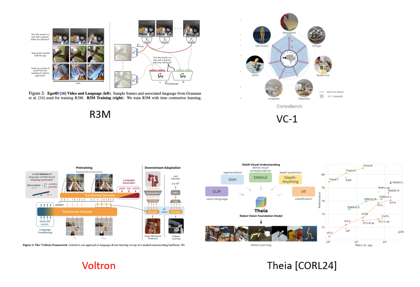 隐式端到端VLA介绍-CSDN博客