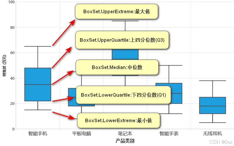 QML Charts组件之箱线图：统计量计算与离群值绘制-CSDN博客