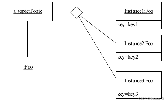 Fast DDS之Topic_fastdds topic-CSDN博客