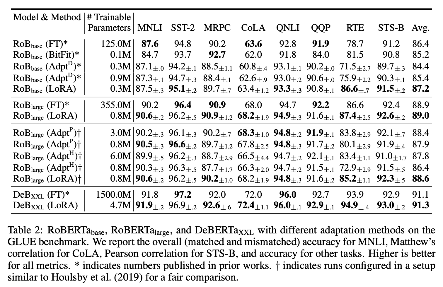 LoRA详解_lora csdn-CSDN博客
