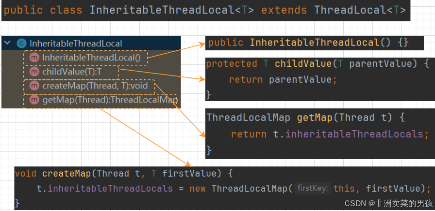 从ThreadLocal 到 InheritableThreadLocal-CSDN博客