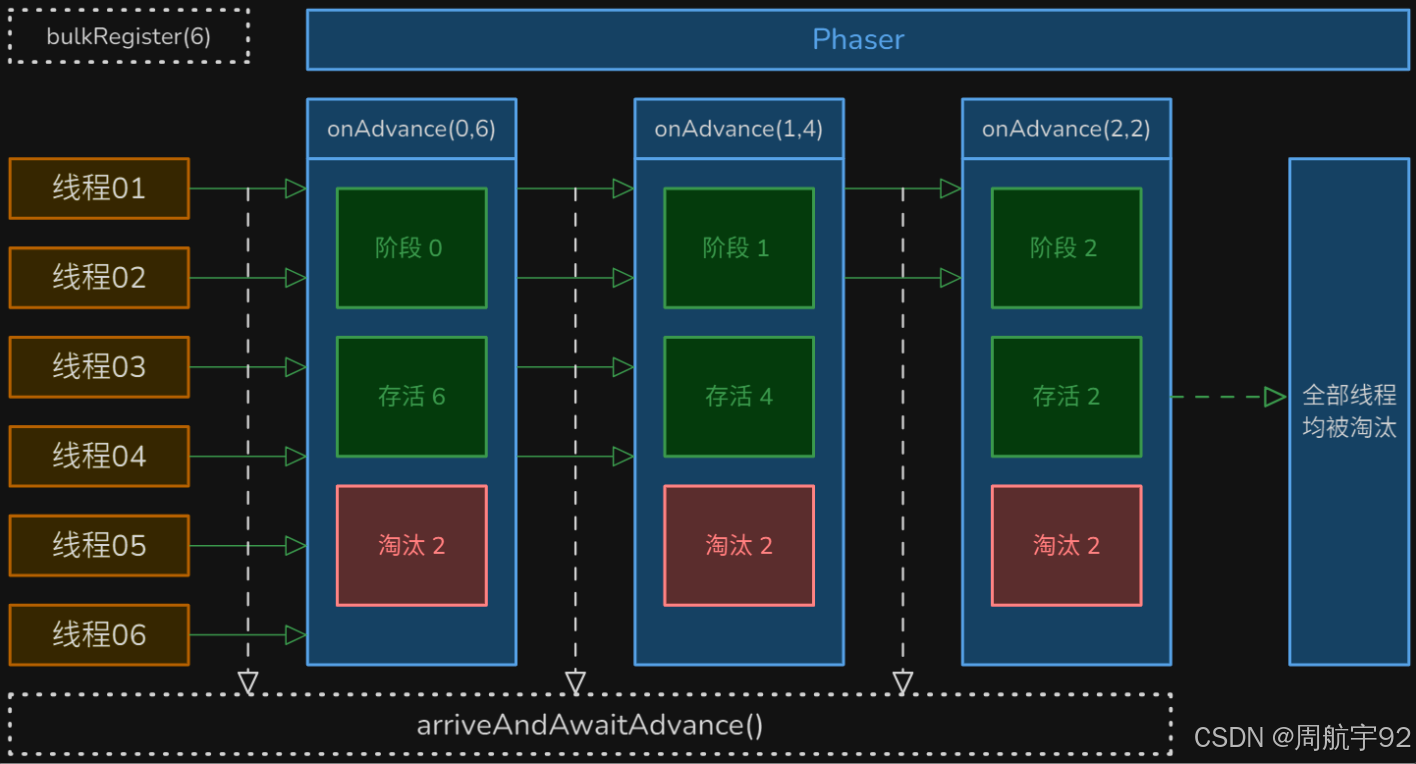 JB1-7-并发编程（三）-CSDN博客
