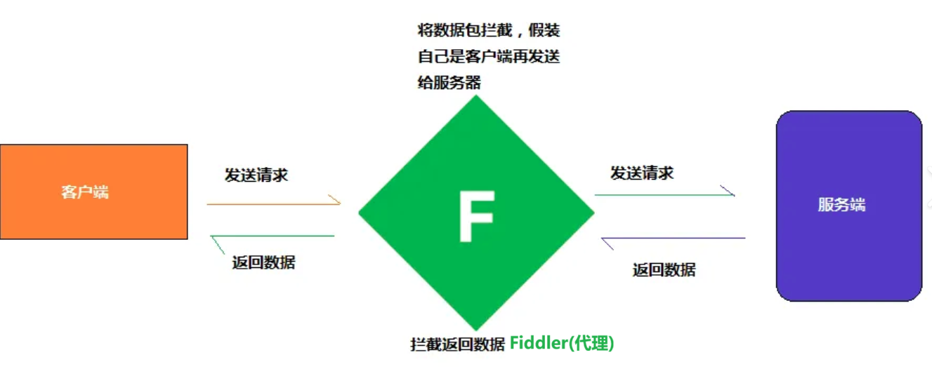 JavaEE初阶，网络原理HTTP协议篇（1）-CSDN博客