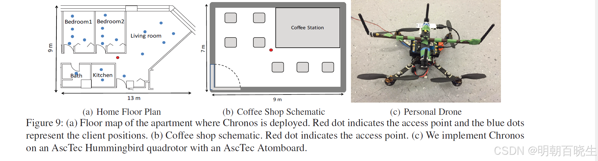 无线感知会议系列【17】Chronos-2-CSDN博客