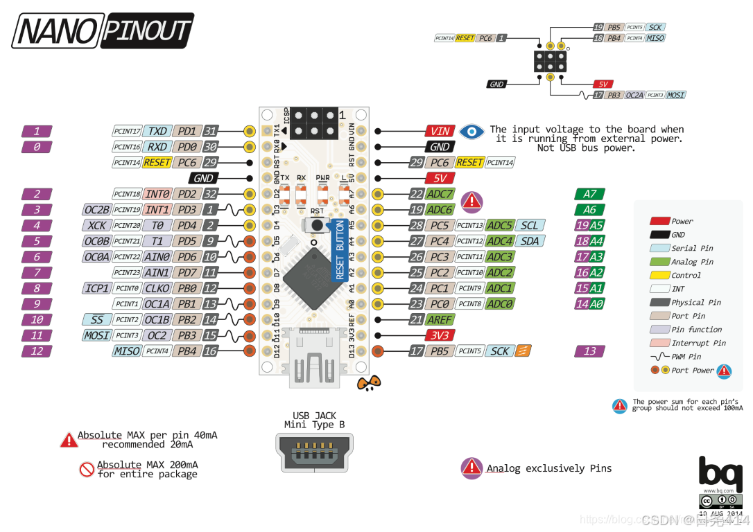 用Arduino nano给全新的ATMEGA328p芯片烧录Bootloader--以开源卡片电子琴为例_atmega328p烧录bootloader-CSDN博客