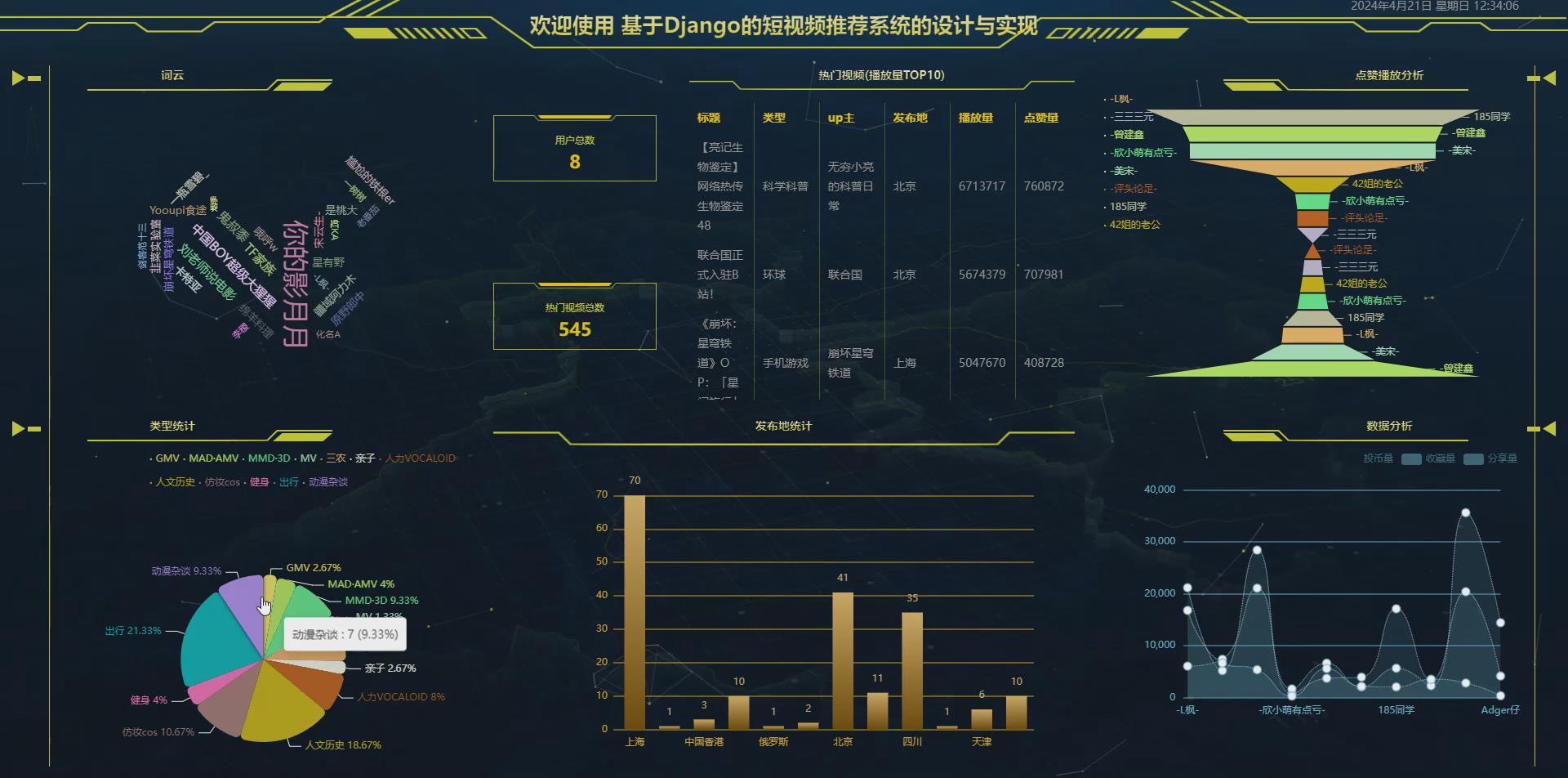 协同过滤算法基于大数据的短视频推荐系统的设计与实现-CSDN博客