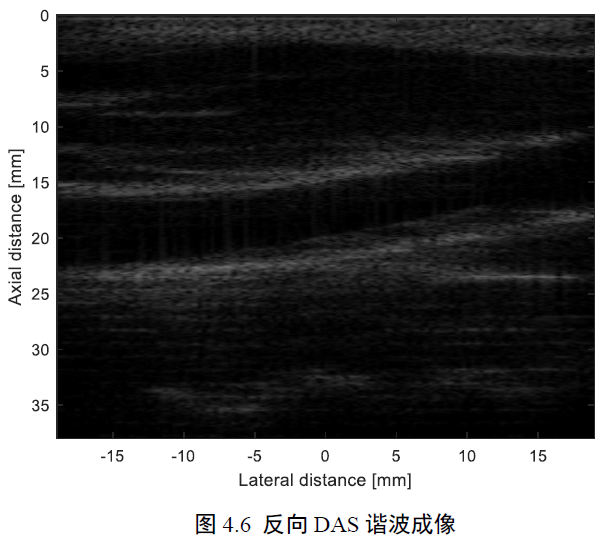 Matlab基于延迟叠加算法的聚焦超声波束合成_circshift 延时叠加-CSDN博客
