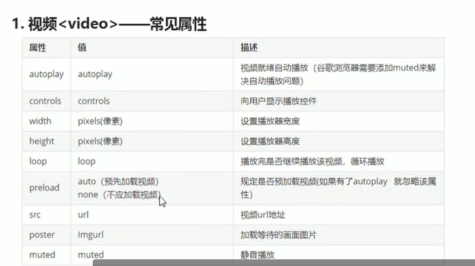 前端小白日记：HTML+CSS+JS+VUE的DAY02-CSDN博客