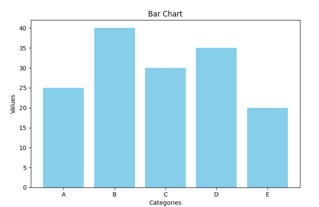 Matplotlib库使用教程，简单直接！！matplotlib 微软雅黑 Csdn博客