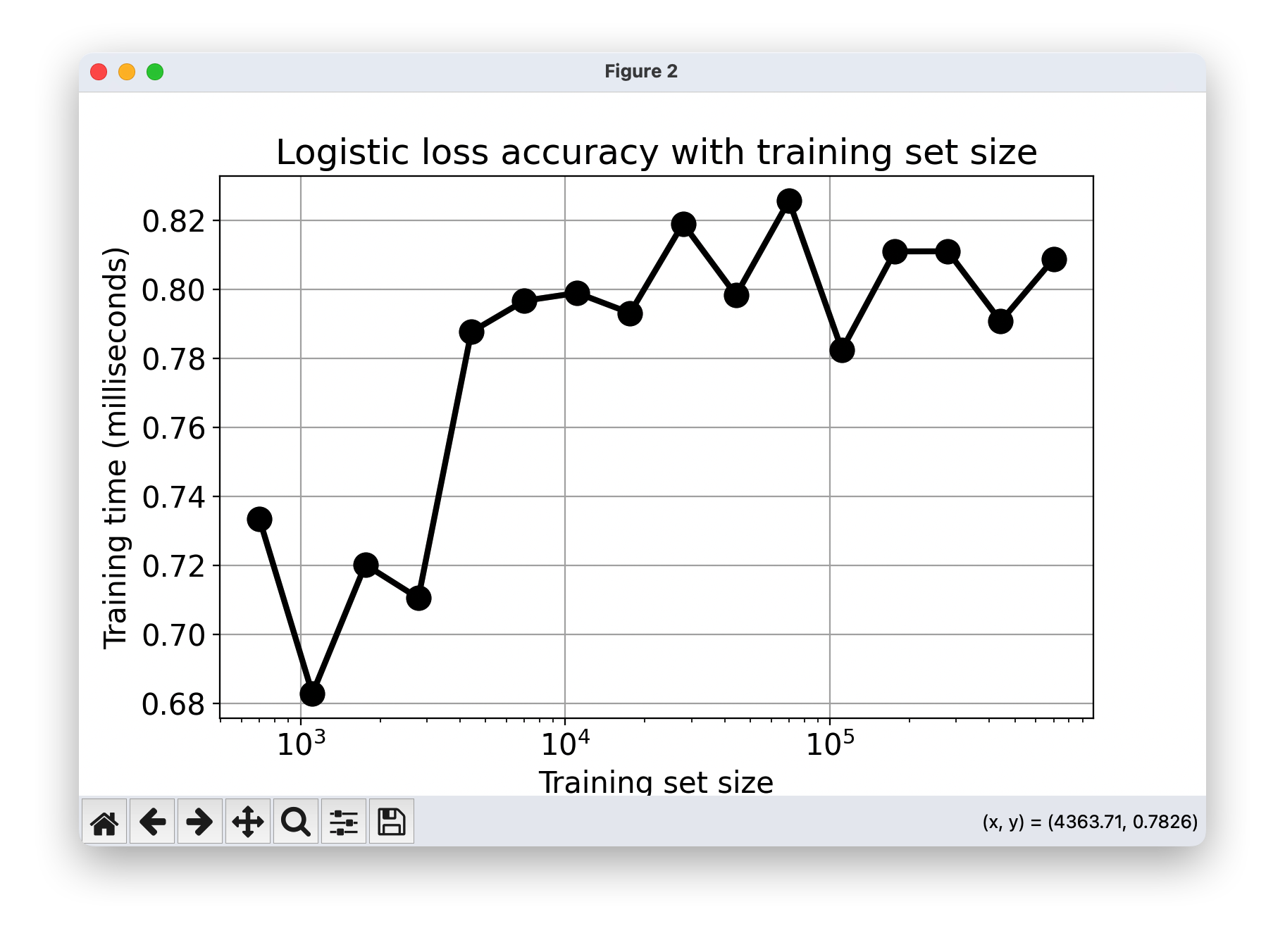 机器学习分类算法实践:随机梯度下降分类_sgdclassifier() 使用-CSDN博客