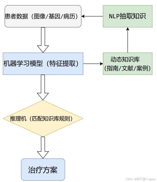 从概念到案例到实战全方位的解读专家系统(可能是专家系统在CSDN目前最细致的文章)-CSDN博客