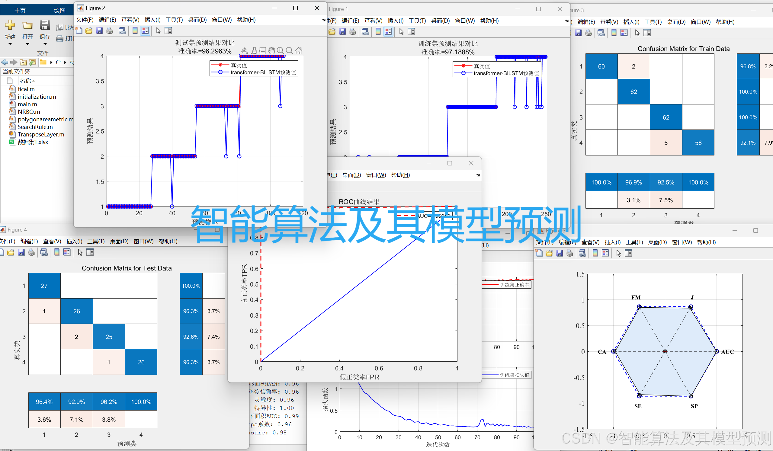 【NRBO-Transformer-BILSTM多特征分类预测】NRBO-Transformer-BILSTM多特征分类预测。(可更换为分类/时序预测，具体私聊)，Matlab代码，可直接运行 ...