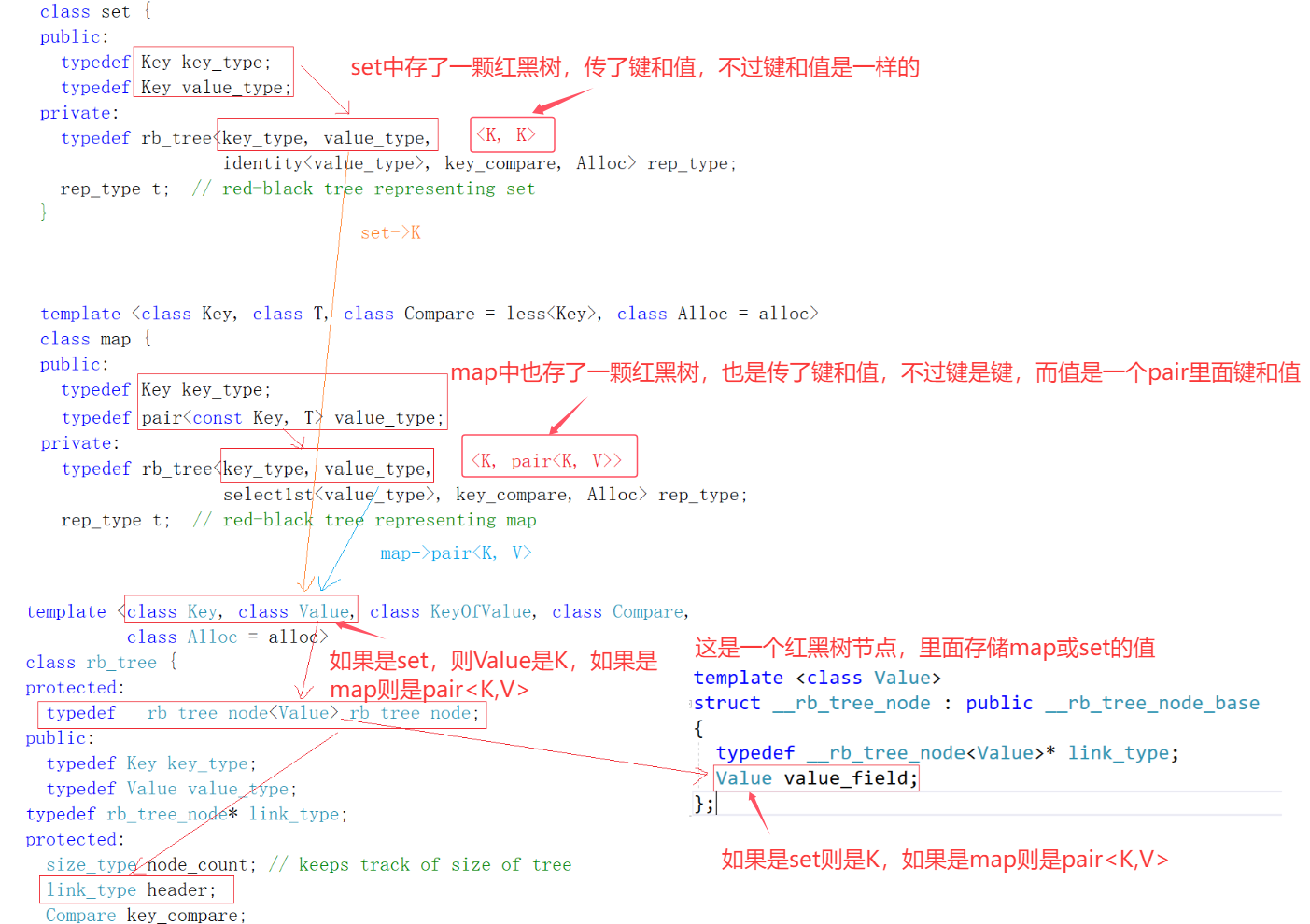 C++红黑树封装set和map代码详解_seqing.set-CSDN博客