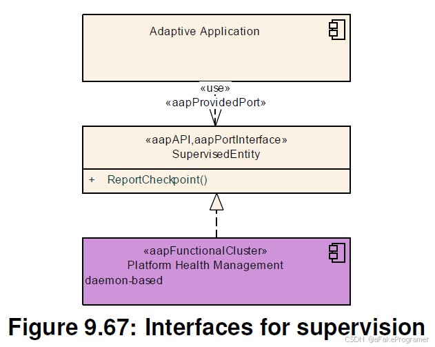 AP 平台健康管理（Platform Health Management, PHM）下 R24-11_specification of ...
