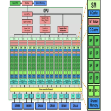 GPU 服务器压力测试核心工具全解析：gpu-burn、cpu-burn 与 CUDA Samples-CSDN博客