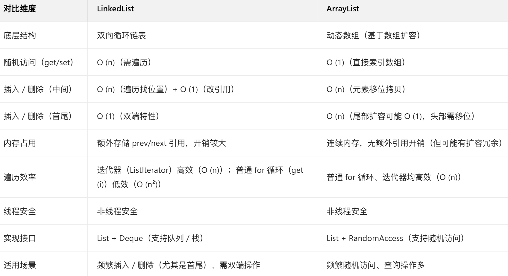 Java·LinkedList与链表-CSDN博客