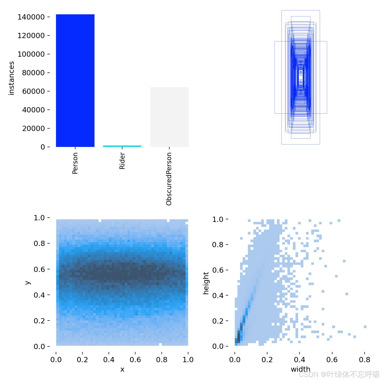 基于深度学习YOLOv8+PyQt5的密集人群人体检测识别计数系统设计_基于python的密集人群计数系统设计-CSDN博客