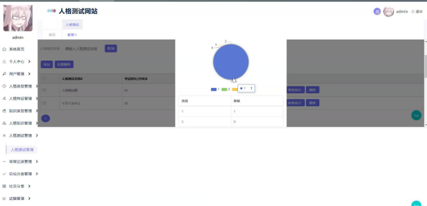 python+springboot+django/flask的人格测试系统-CSDN博客