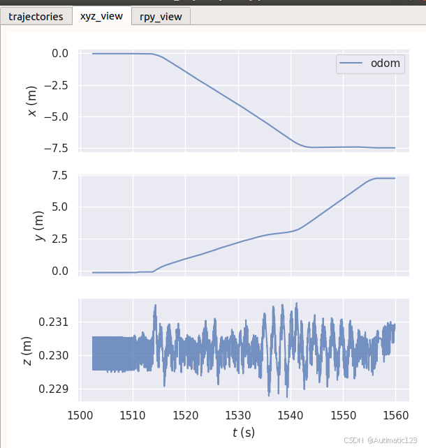 使用evo和PlotJuggler得到odom和cmd_vel可视化_evoros包-CSDN博客