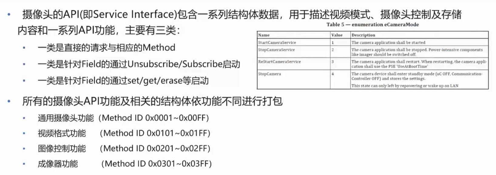 汽车电子电器架构演变之面向服务的架构SOA与SOME/IP_someip soa-CSDN博客