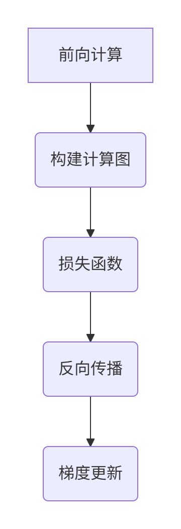 【GitHub项目推荐--tensor.h：纯C实现的微型神经网络引擎】_github tensor.h-CSDN博客