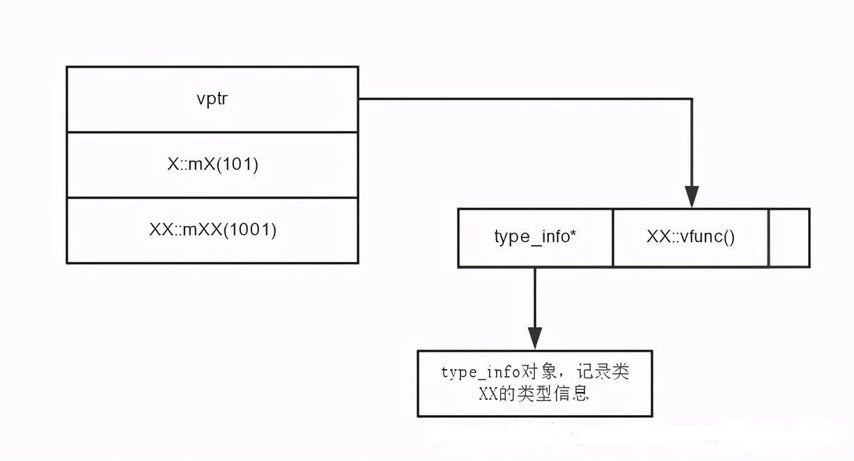 C++ RTTI 详解：动态类型识别的奥秘-CSDN博客