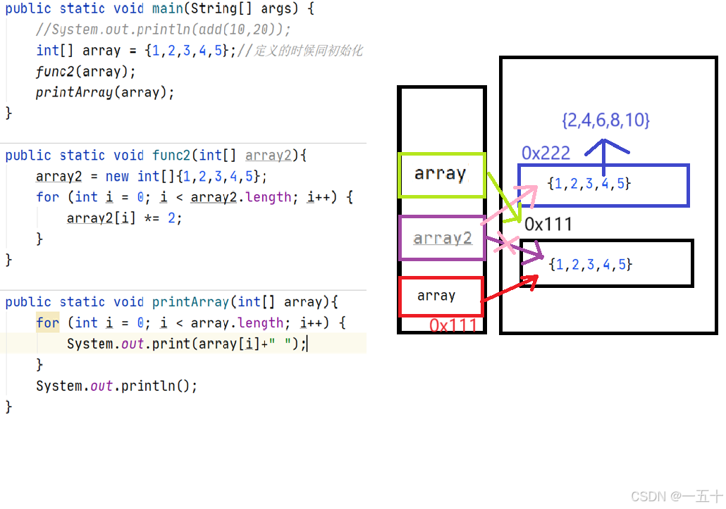 Java SE ＜05＞-CSDN博客