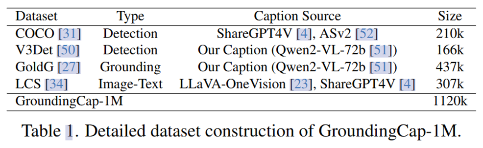论文解读：CVPR2025中的一篇论文 | LLMDet-CSDN博客