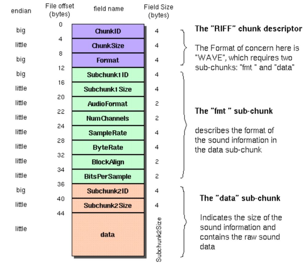 ALSA与PulseAudio 的音频API教学-CSDN博客