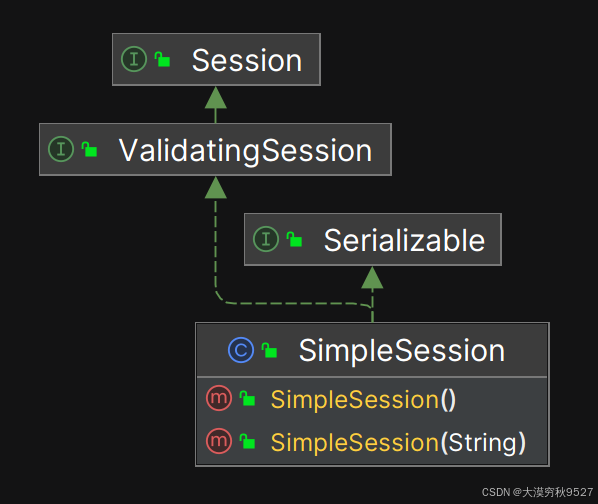 《Apache Shiro 源码解析》- 7.会话_shiro源码详解session-CSDN博客