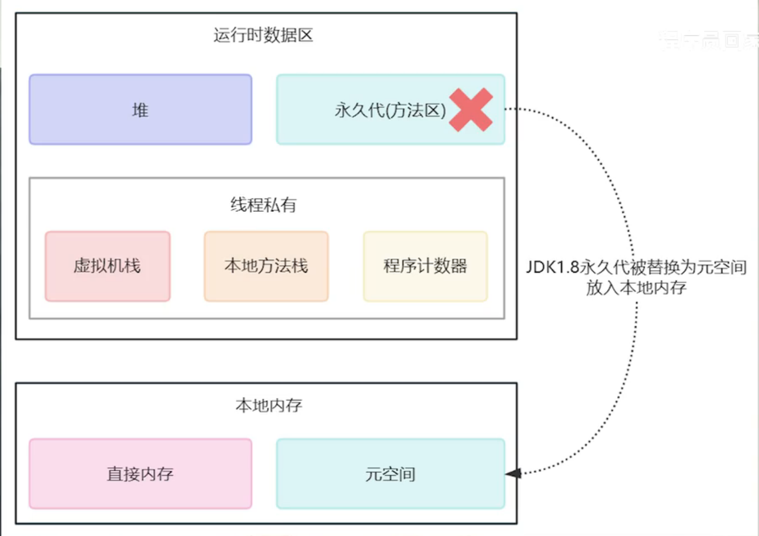 【JVM】JVM内存结构-CSDN博客