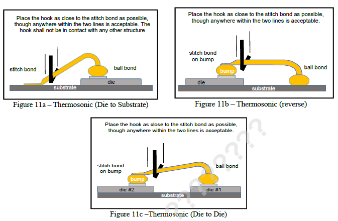 【JESD22-B120.01 part1】Wire Bond Pull Test Methods引线键合拉力测试方法-CSDN博客