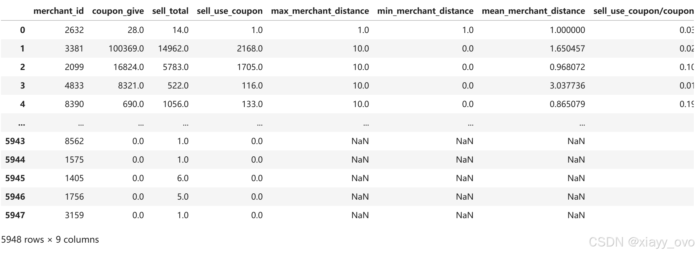 O2O消费券使用预测_o2o用户预测天池-CSDN博客