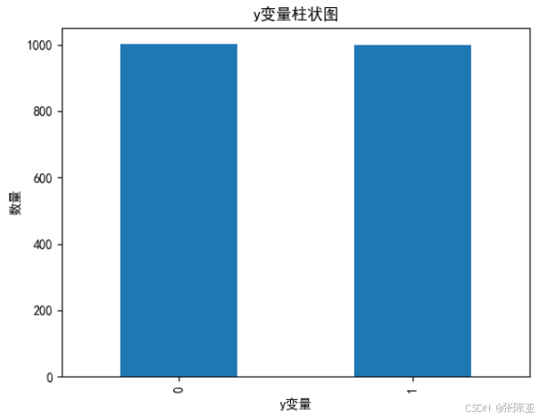 Python基于tensorflow实现双向长短时记忆循环神经网络加注意力机制分类模型bilstm Attention分类算法项目实战bilstm Tensorflow Csdn博客