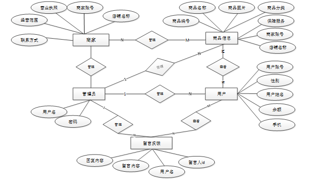 java-springboot网上购物商城小程序 Java-SpringBoot 移动电商微商城系统 基于 SpringBoot 的 B2C 小程序商城解决方案计算机毕业设计-CSDN博客