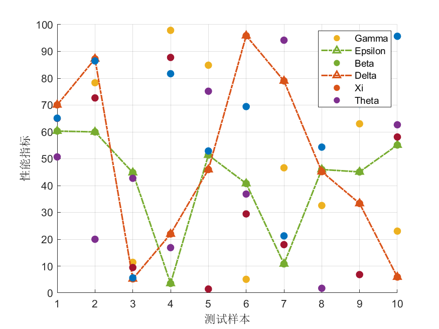 恒包络同步数字AGC算法的MATLAB实现研究【附代码】_数字agc的matlab-CSDN博客
