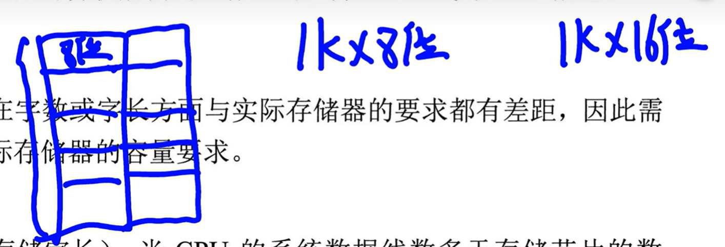 408第二季 - 组成原理 - 主存容量的扩展_408进行字位扩展之后怎么编址的-CSDN博客