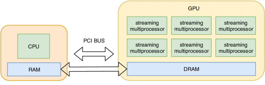 Standford CS336（二）训练模型介绍_cs336作业2-CSDN博客