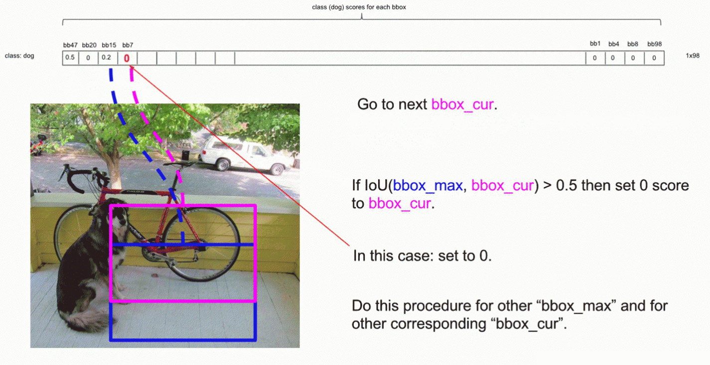 Python----目标检测（《You Only Look Once: Unified, Real-Time Object Detection》、约瑟夫-雷德蒙介绍、YOLOV1的原理与网络 ...