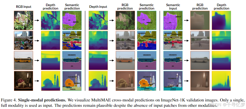 【论文笔记】MultiMAE: Multi-modal Multi-task Masked Autoencoders-CSDN博客
