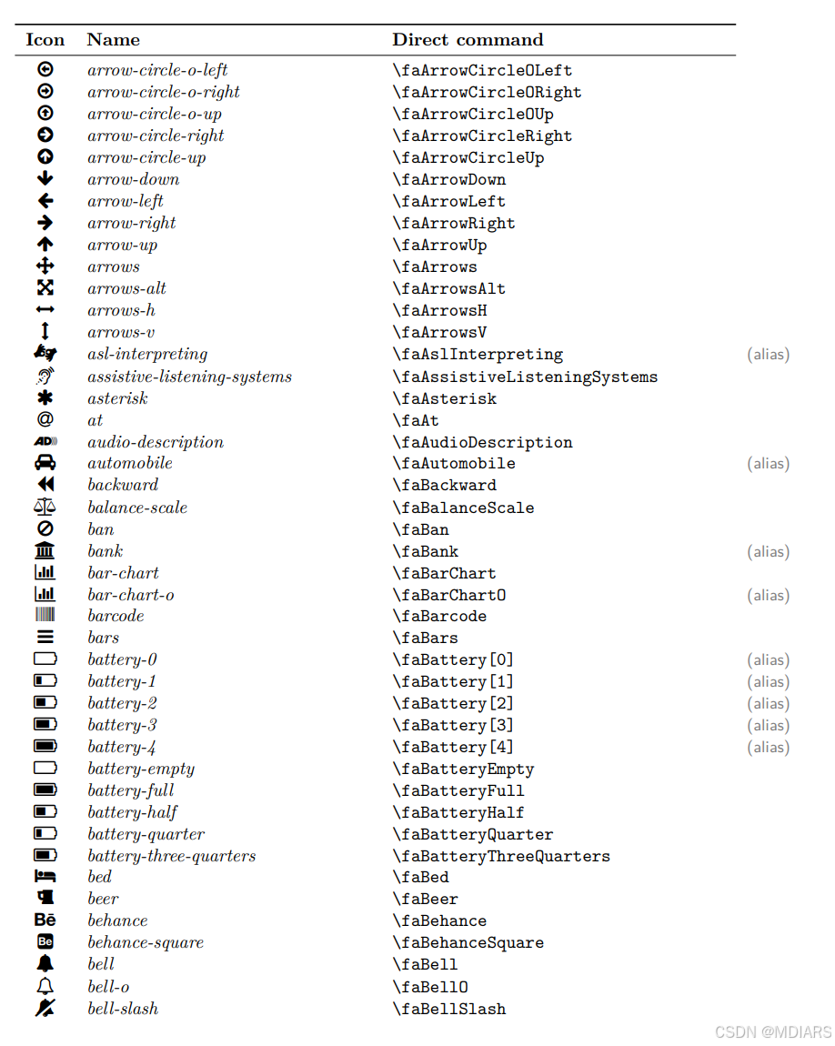 fontawesome的图标代码大全_fontawesome图标代码-CSDN博客