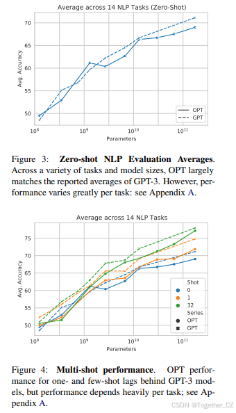OPT: Open Pre-trained Transformer Language Models——开放预训练Transformer语言模型-CSDN博客
